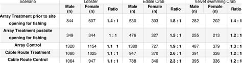Sex Ratio Of All Commercial Species Sampled Across All Sites Array