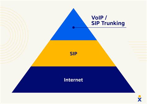 SIP Trunking Vs VoIP The Future Of Communications Tech