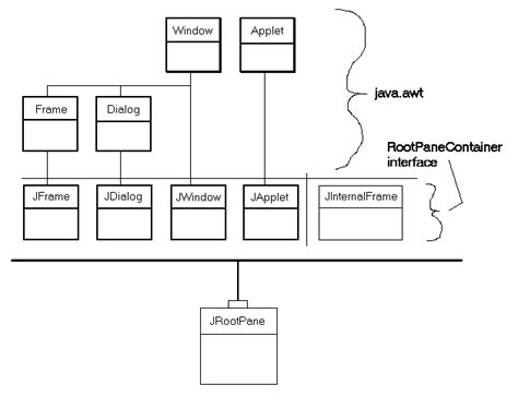 Swing In Java Compsciflix