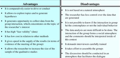 Advantages And Disadvantages Of The Focus Group Download Scientific Diagram
