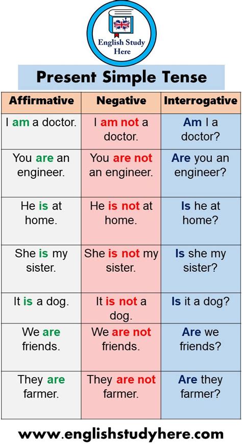 Present Perfect Tense Examples Affirmative Negative And