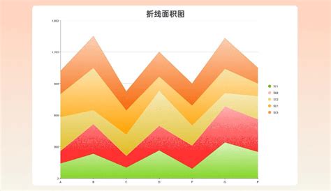 生动呈现4款堆积面积图 知乎
