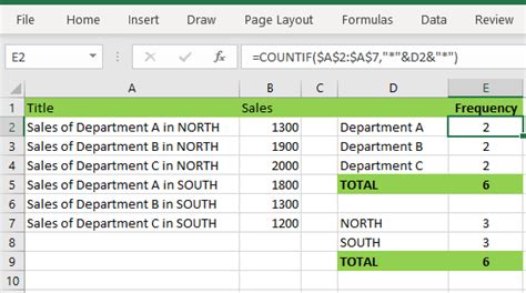 Excel If Cell Contains Text