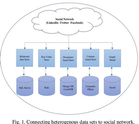 Figure 1 From A Framework For Executing Complex Querying For Relational