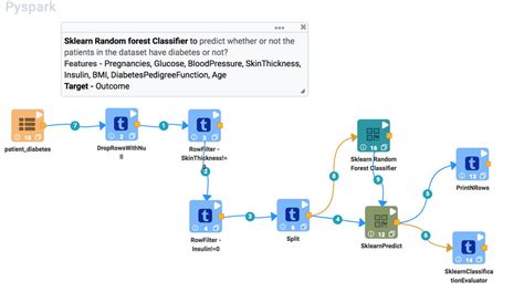 Ml Using Sklearn Sparkflows