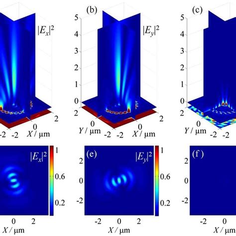 The Polarization Distribution Of Electric Field Intensity Corresponding Download Scientific