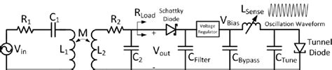 21 Rf Powered Tunnel Diode Oscillator Based Inductive Sensor For Download Scientific Diagram