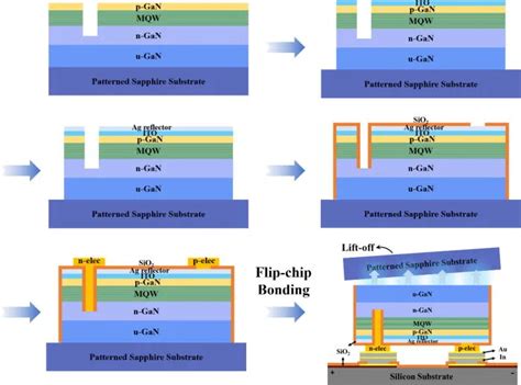 Multi Metal Layers Unlock A Brighter Future For High Resolution Microled Displays Display Daily
