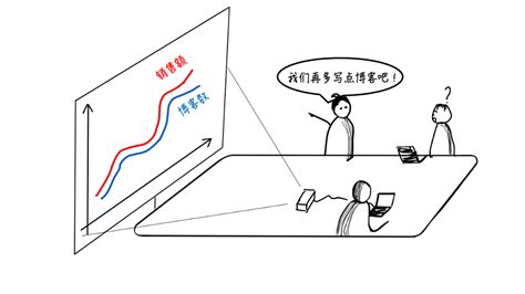 关于相关性分析那些你不得不知道的概念和应用 墨天轮