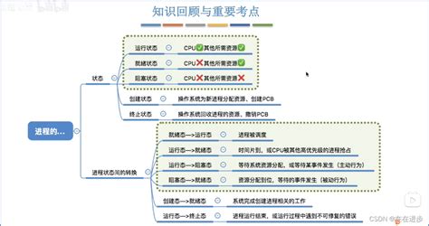 恶补《操作系统》2 1——王道学习笔记 csdn博客