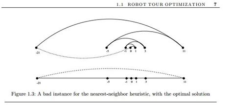 Graph Theory Dont Understand Closest Pair Heuristic From The Algorithm Design Manual