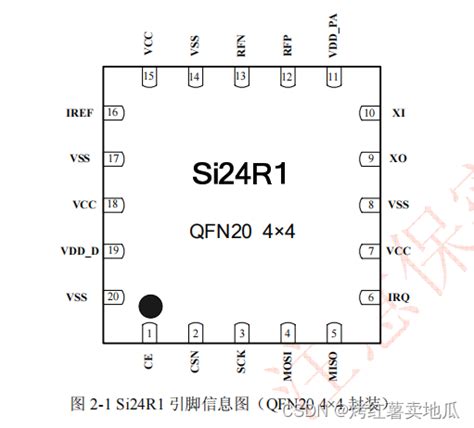 Nrf24l01——24ghz无线通信nrf24l01 Feature Csdn博客