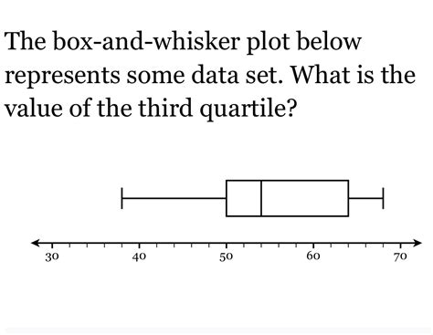 Solved The Box And Whisker Plot Below Represents Some Data Set What Is The Value Of The Third