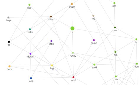 知识图谱可视化的概述及应用领域 NRD Studio