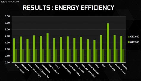 Nvidia Chart This Chart Explains The Confusing Hierarchy Of Nvidia