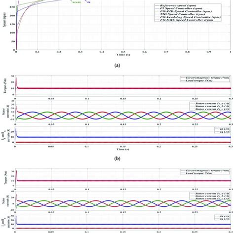 Sliding Mode Observer Smo Type Observer Matlab Simulink Download Scientific Diagram