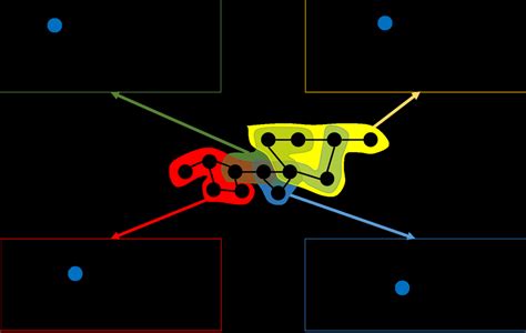 Example Of Random Walk Based Dataset Generation The Prior Map Graph G