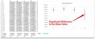 5 Reproducibility Tests You Can Use For Estimating Uncertainty