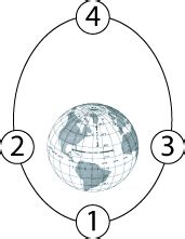 21 A Graphical Example Of The Allowable Circular Permutations For The Download Scientific