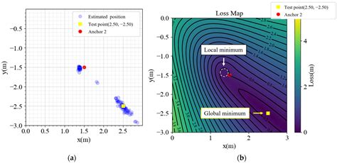 range extension algorithms and strategies for tdoa ultra wideband