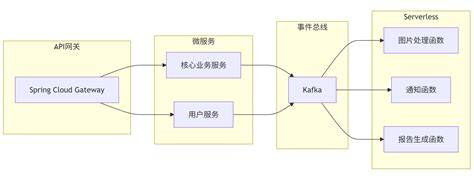 Java微服务架构设计模式详解 Csdn博客 Java微服务架构设计模式详解 Csdn博客