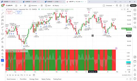 Conversion Strategy From Pine Script To Mql5 An Order To Develop The Converting At Mql5