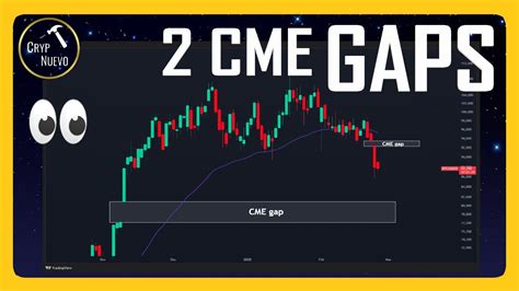 BITCOIN ANALYZING THE CRASH AND MANIPULATION YouTube