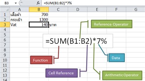 การเขียนสูตรผูกความสัมพันธ์ Formula Thep Excel