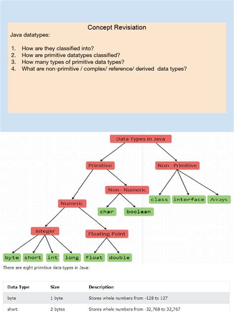 3 2 primitive data types detailed pdf