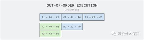Cpu 和 Gpu 异构计算的演进与发展 Csdn博客