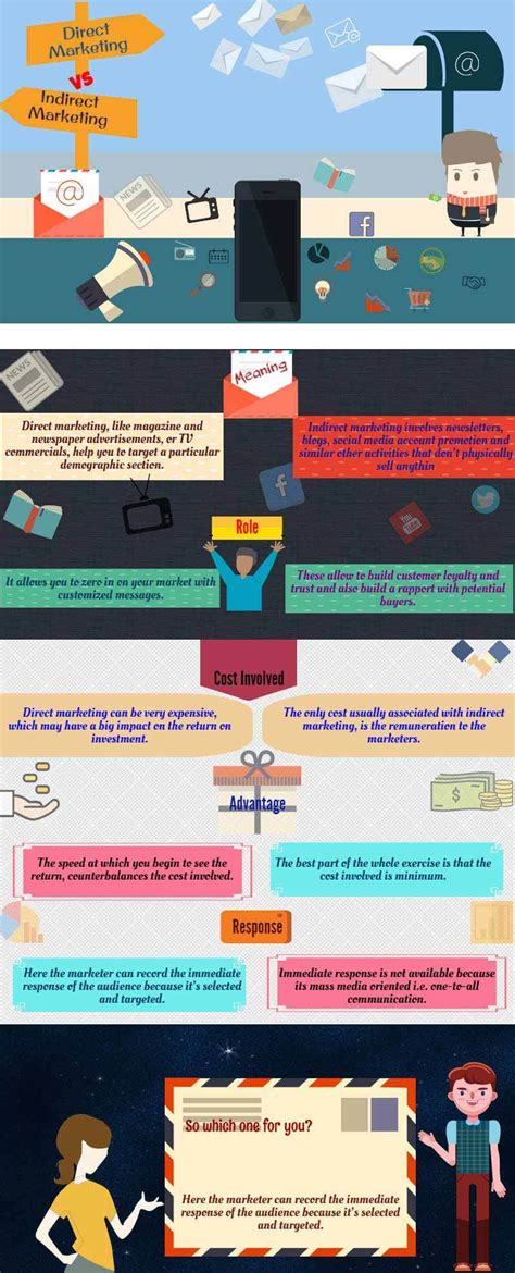 Direct Marketing Or Indirect Marketing Which One Is Better