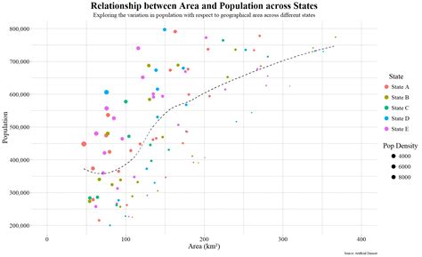 Data Visualization R Ggplot Plotly Python Matplotlib Plotly Zeerk