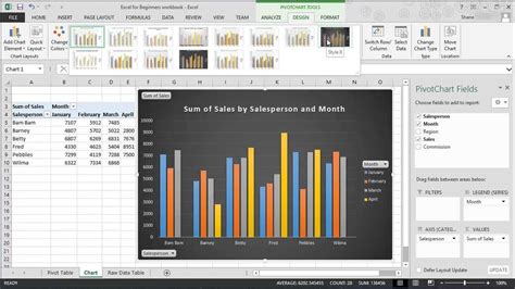 Microsoft Excel For Beginners 12 Pivot Chart Artofit