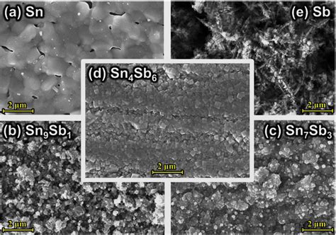 Sem Micrographs Of The Snxsby Films Surfaces With 35000 Times Of