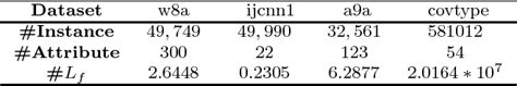 Table 1 From Accelerated Stochastic Admm With Variance Reduction Semantic Scholar
