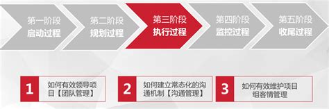 项目各阶段应该如何进行管理？