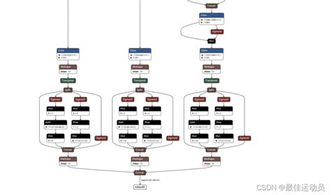 【深度学习】yolov5实例分割 数据集制作、模型训练以及tensorrt部署实例分割数据集 Csdn博客