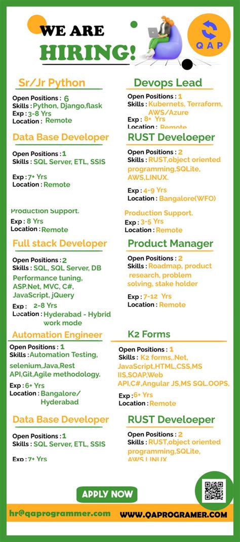Qa Javadeveloper Salesforceengineer Php Manualtesting Dataengineer Gopi Reddy Raghavendra