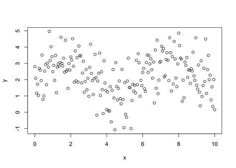 Chapter 11 Introduction To Linear Regression Introduction To
