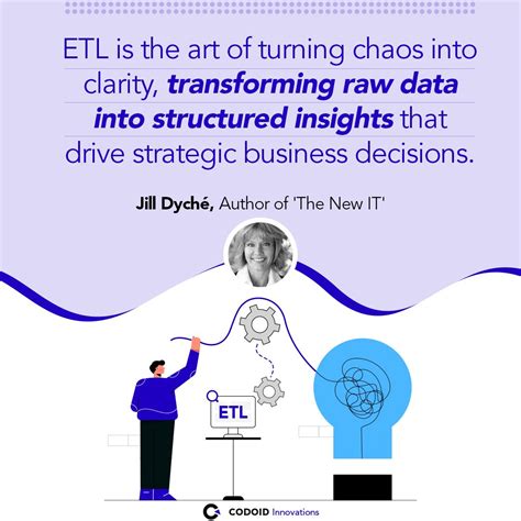 Codoid Codoidquotes Softwaretestingquotes Qaquotes Qatestingquotes Codoid Innovations