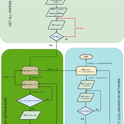 Data Analysis Procedure Download Scientific Diagram