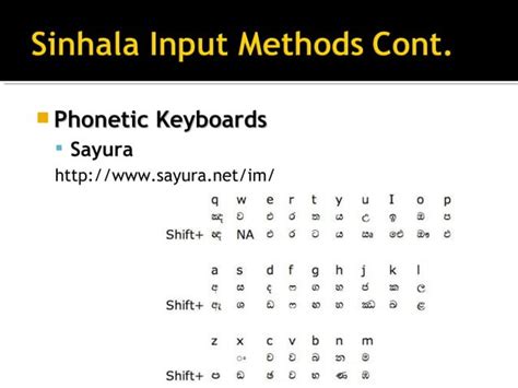 Sinhala Unicode And Usage Ppt