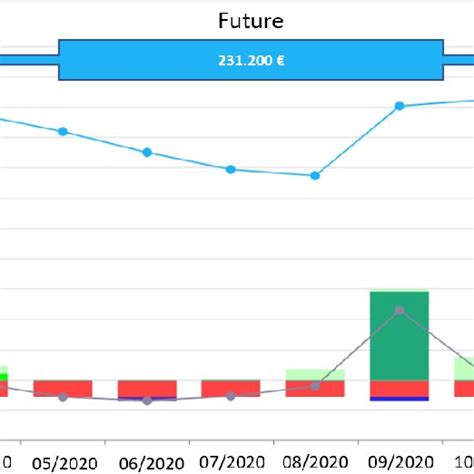 Report Contribution Margin Download Scientific Diagram