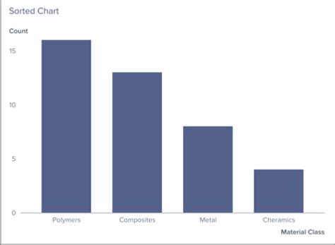 Configuring Charts In Legacy Views