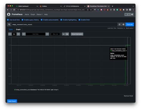 Monitoring Mqtt Broker With Prometheus And Grafana Emq