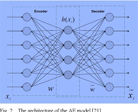 Figure 2 From Exploring A Two Phase Deep Learning Framework For Network