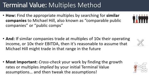 How To Calculate Terminal Value In A Dcf Analysis