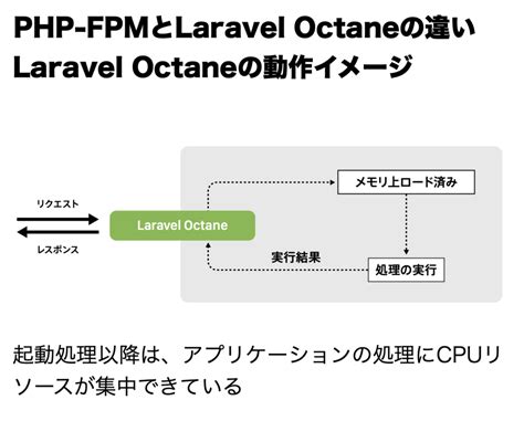 スマホゲーム業界におけるphpの歴史とlaravel Octaneで広がるこれからのphp Cyberagent Developers Blog