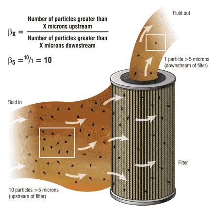 Oil Filter Specification Chart Keski