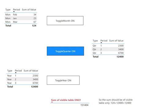 Power Bi Dax Combine Sub Total Of Visible Tables Microsoft Fabric Community